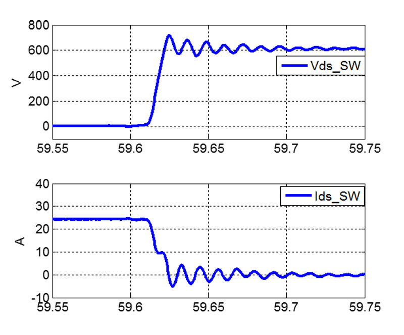 Unleashing SiC MOSFETs to Extract their Maximum Performance in Power ... Unleashing SiC MOSFETs to Extract their Maximum Performance in Power ...