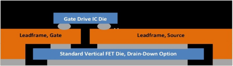 Small Leadless-SMD Packages Replacing Large Modules for High Power GaN ...