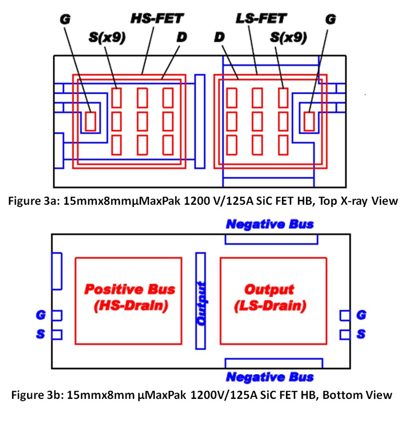 Small Leadless-SMD Packages Replacing Large Modules for High Power GaN ...