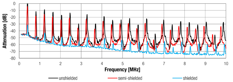 The Behavior of Electromagnetic Radiation of Power Inductors in Power ...