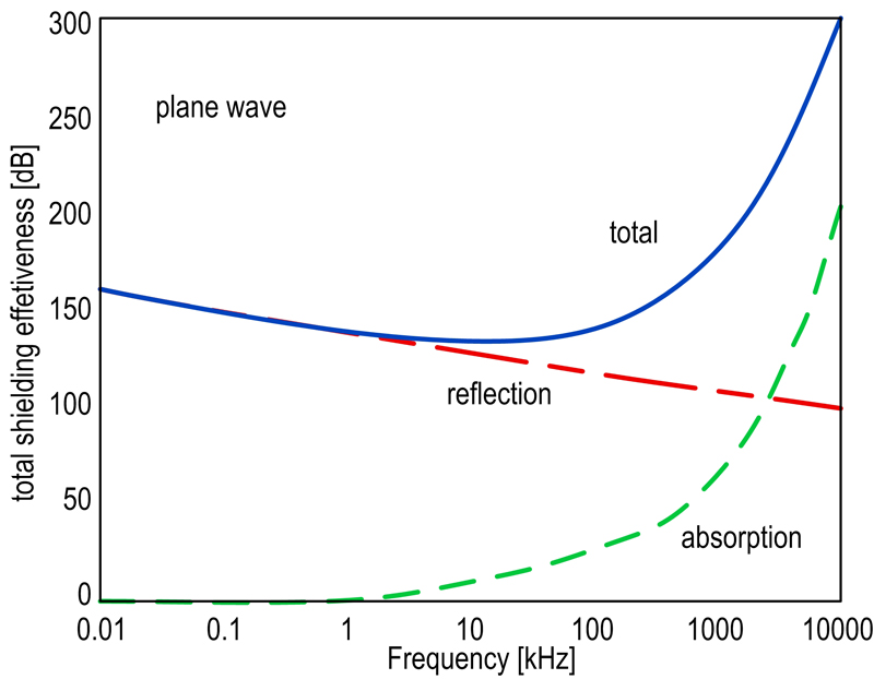 The Behavior of Electromagnetic Radiation of Power Inductors in Power ...