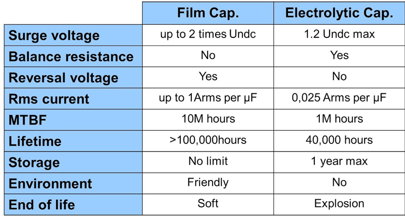 Power Film Capacitors Prove Effective in Renewable Energy and Smart ...