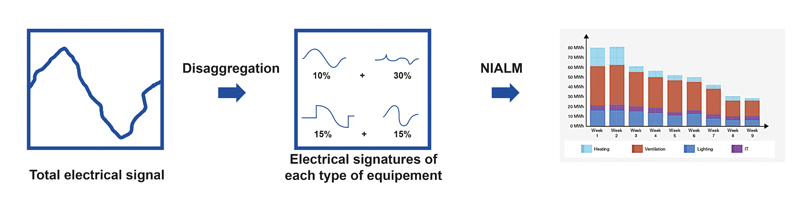 Smart Building energy disaggregation Submeter with LEM Split-core CT (ATO)