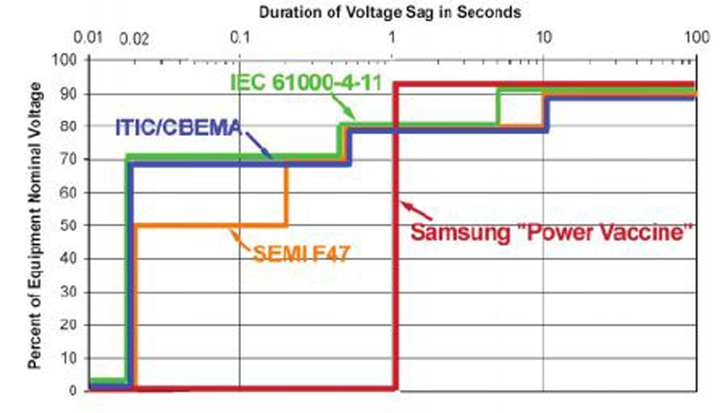 Speeding System Design Using Modular, Configurable Power Supplies