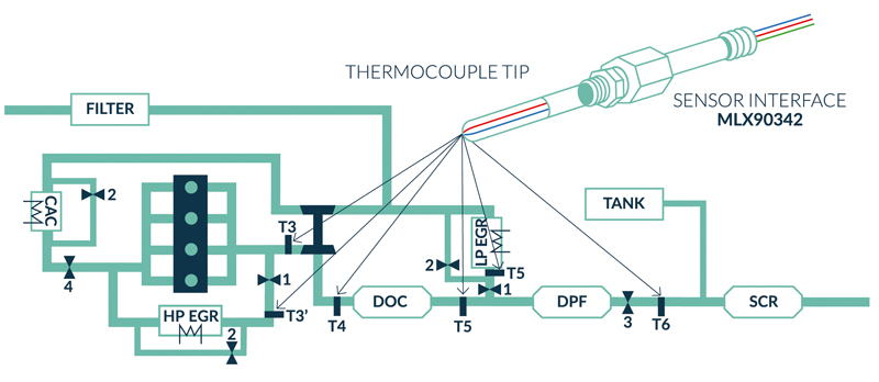 Engine Downsizing Mandates Next Generation Temperature Sensor Technology