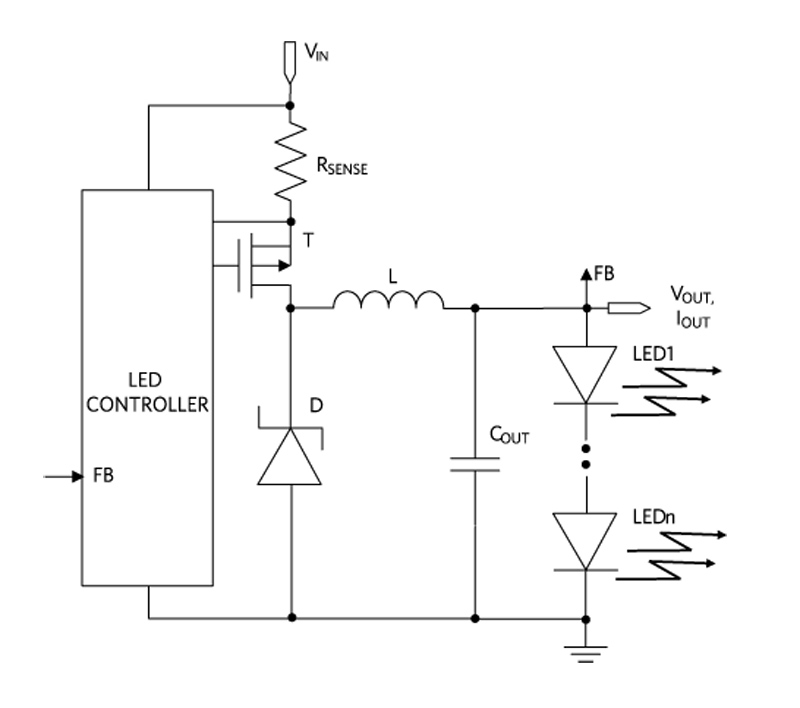 Synchronous High-Power Buck LED Controller Enables Efficient Automotive ...