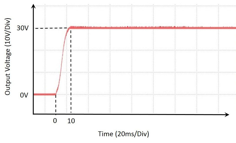 How to Program Slew Rate?