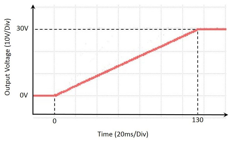 How to Program Slew Rate?