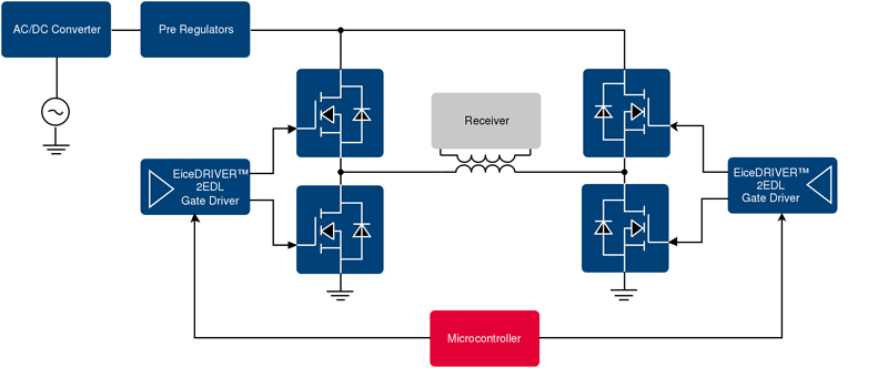 Wireless Charging: An Integrated Approach is the Way Forward
