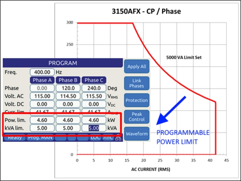 Benefits of Digital-Controlled Programmable AC Power Sources