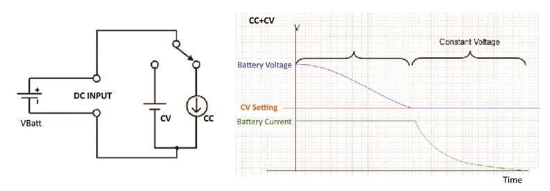 Programmable DC Loads Support Testing of Large EV Battery Packs