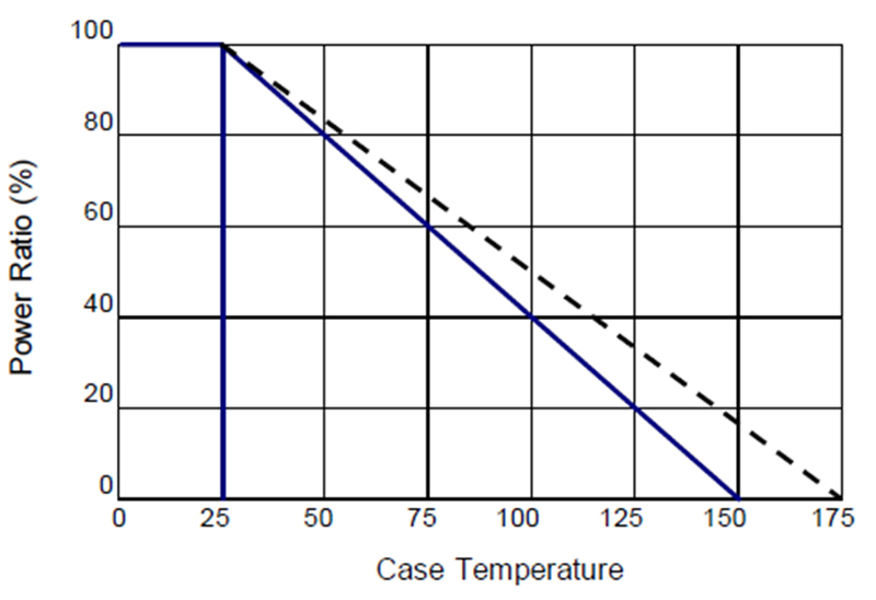 Resistor Specifications And How To Interpret Them