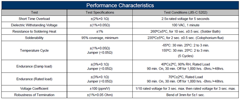 Resistor Specifications And How To Interpret Them