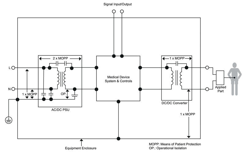 Power Systems for Medical Equipment Must Ensure Patient Safety