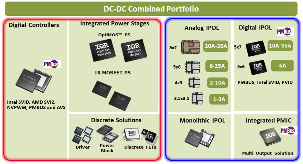 Tomorrow's Artificial Intelligence Presents a Significant Power Challenge