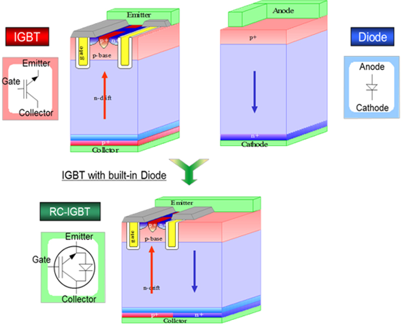 7th-Generation "X Series" RC-IGBT Module for Industrial Applications
