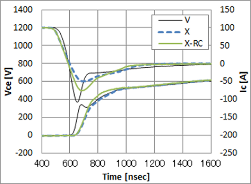7th-Generation "X Series" RC-IGBT Module for Industrial Applications