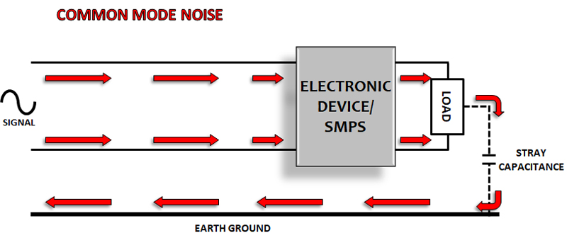 Addressing Differential and Common Mode Noise With Innovative Dual-Mode ...