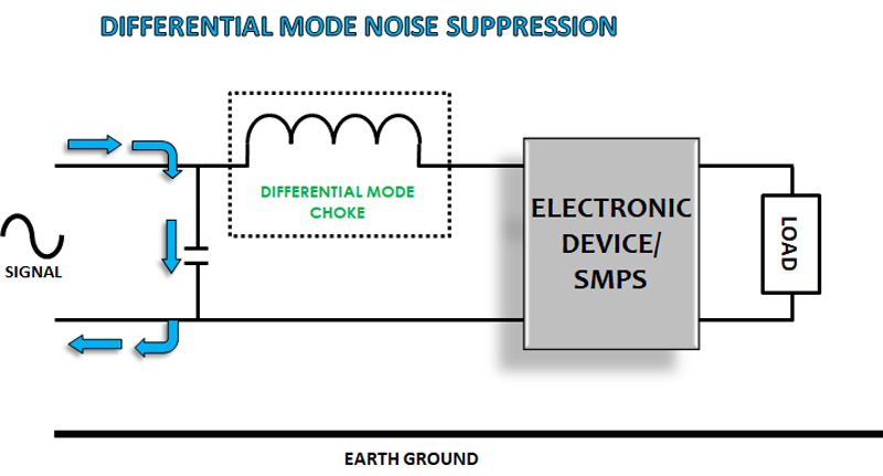 Addressing Differential and Common Mode Noise With Innovative Dual-Mode ...