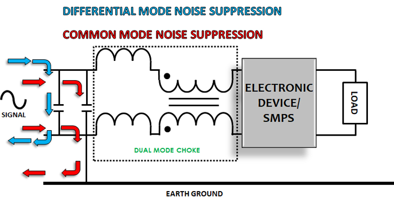 Addressing Differential and Common Mode Noise With Innovative Dual-Mode ...