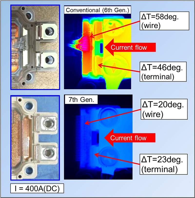Power Rating extension with 7th generation IGBT and thermal management ...