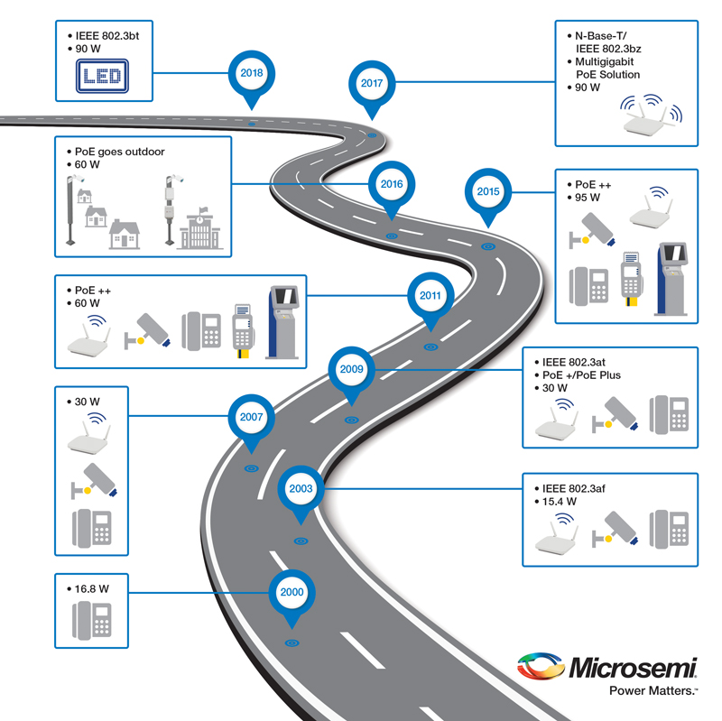 Power-Over-Ethernet: The Missing Link Between Digital Ceilings and a ...