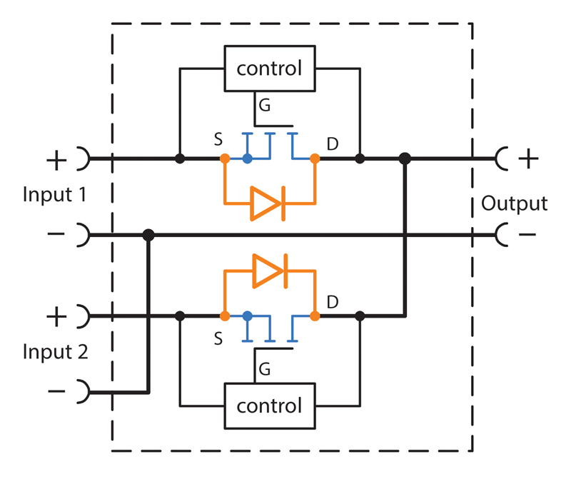Efficient Redundancy for Power Supplies