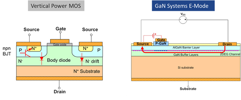 Benefits of GaN in Power Electronics