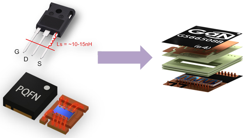 Benefits of GaN in Power Electronics