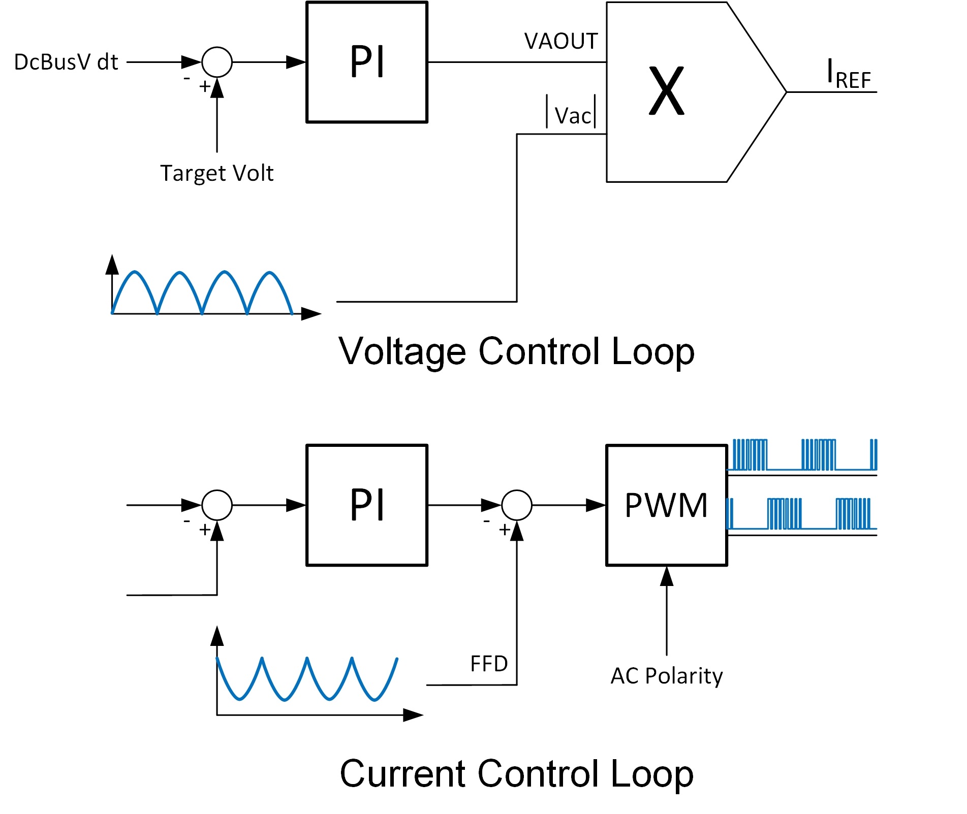 1.5kW Digital Totem Pole PFC Design for Air-Conditioner Using iMOTION ...