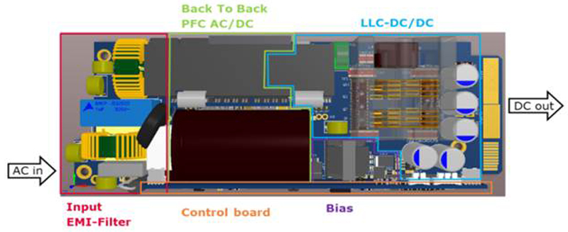 Advanced packaging methods for modern power supplies
