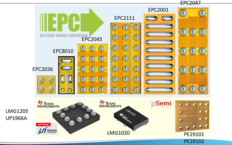 The Growing Ecosystem for eGaN FET Power Conversion