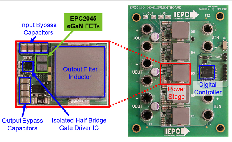 The Growing Ecosystem for eGaN FET Power Conversion