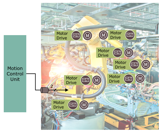 Powering the Robotic Future