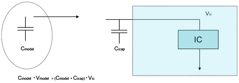 Transient Protection Solutions in Automobiles
