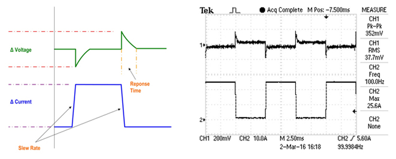 A Quick Guide to Automotive DC-DC Converter Test