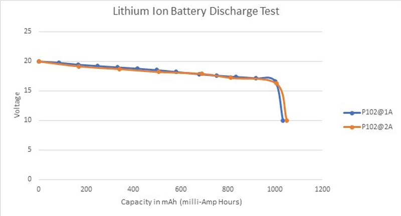 Battery Testing with an Electronic Load