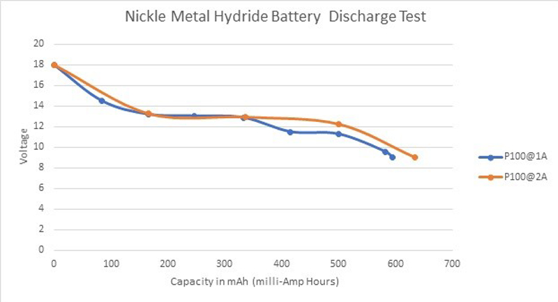 Battery Testing with an Electronic Load