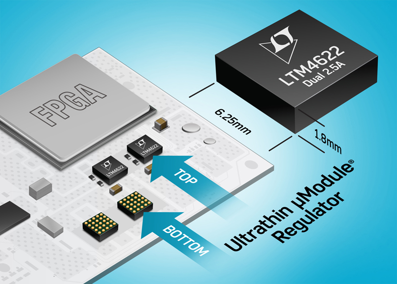 Comm Equip Makers Demand High Power Output & Small Footprint