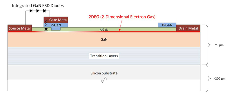 Breaking Boundaries with Infineon’s New GaN Solution