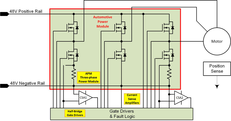 Mild Hybrid Vehicle Solutions Address Emissions Challenge