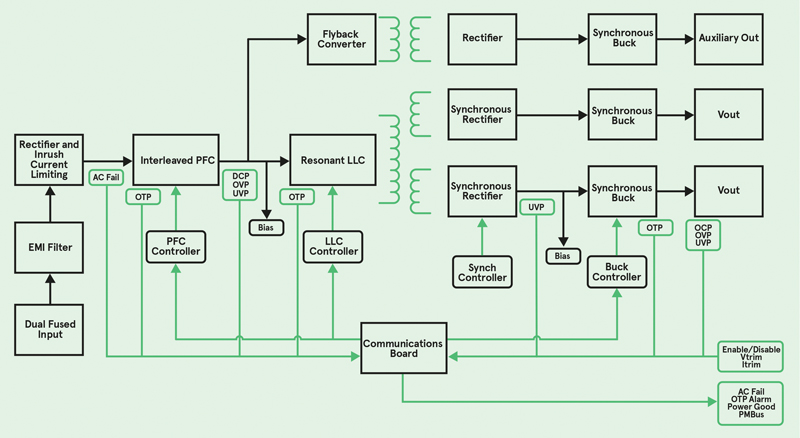 When Configurable Power Supplies are the Best Solution