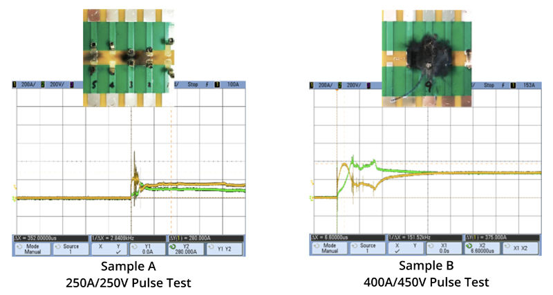 Surface-Mount Fuse Tech Steps up to EV Reliability Demands