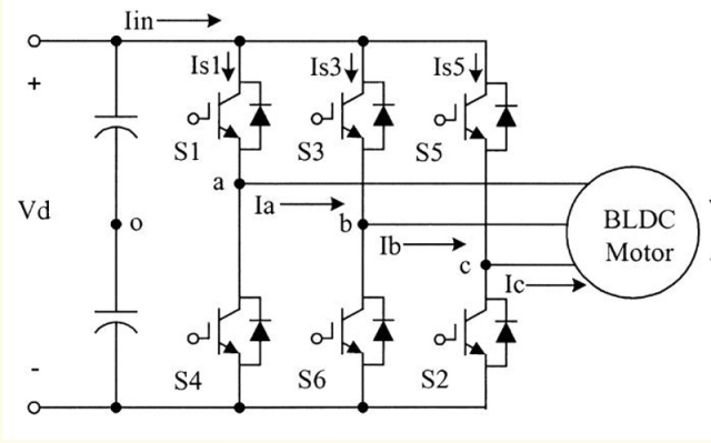 Challenges of SiC for Automotive Applications