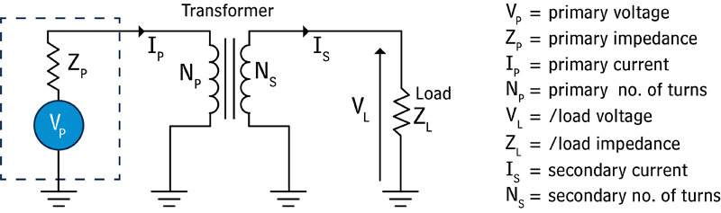 Impedance Matching and the Selection of Transformers