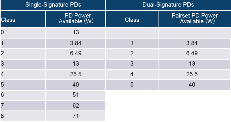 Jumpstarting IEEE 802.3bt's PoE++