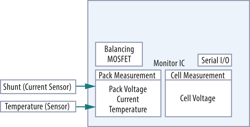 BMS Transformers for High-Energy Storage