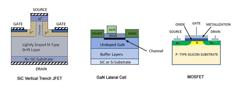 Normally-ON SiC JFETs – Characteristics and Applications