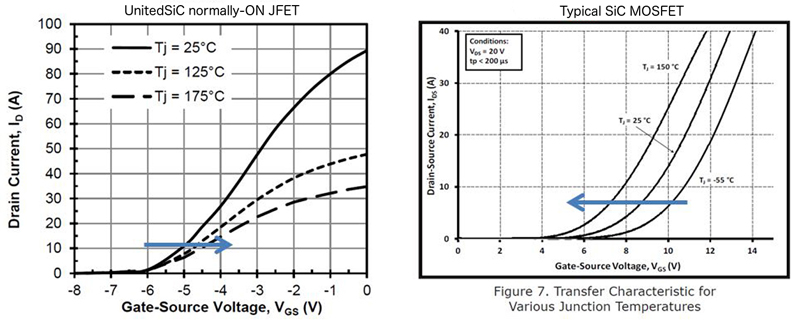 Normally-ON SiC JFETs – Characteristics and Applications