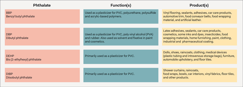 What Should You Know About RoHS 3?